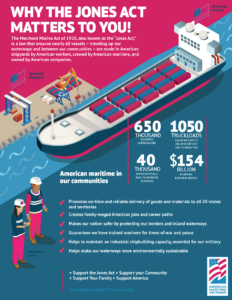Jones Act 101: Why the Jones Act Matters | American Maritime Voices