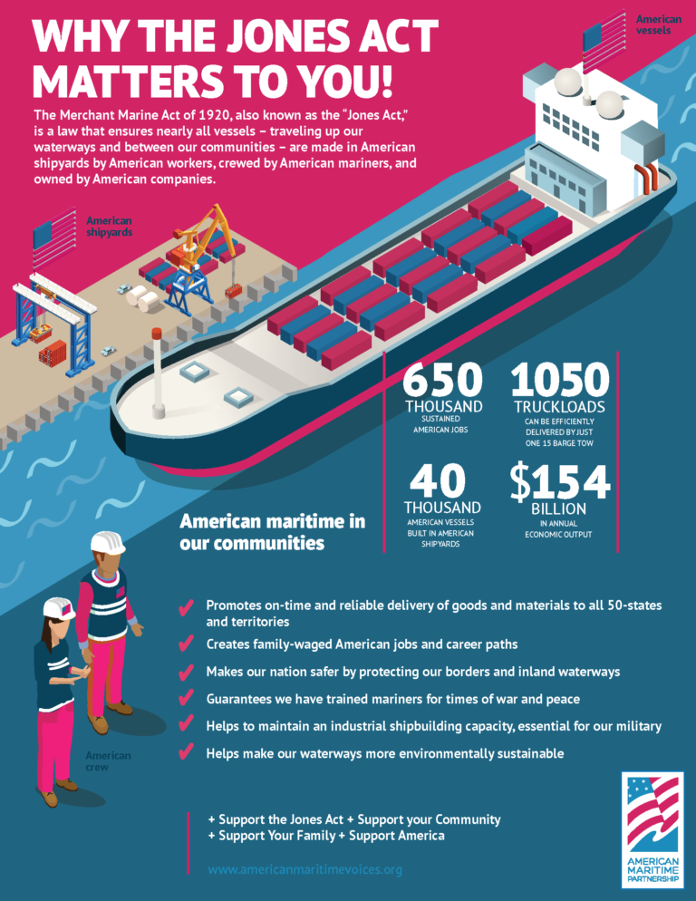 Jones Act 101: Why the Jones Act Matters | American Maritime Voices
