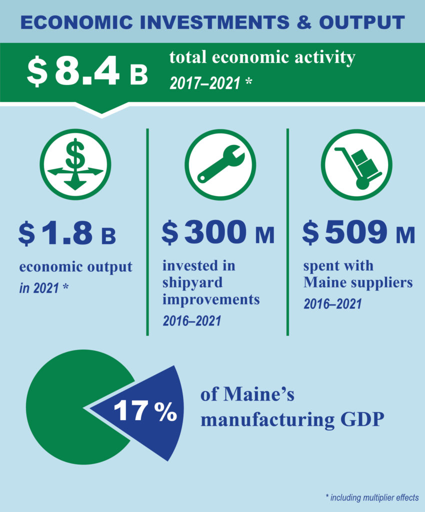 USM: Bath Shipyard Shows American Maritime’s Strength in NE | American ...